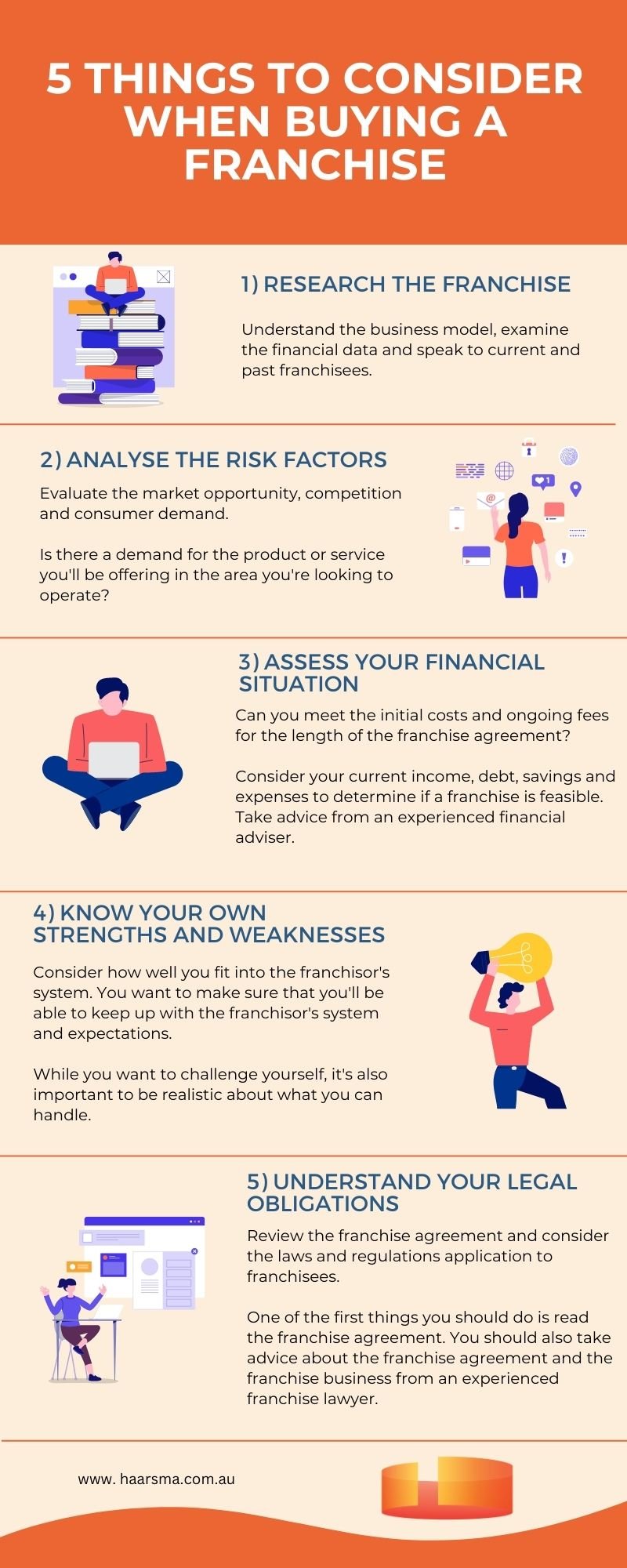 Advantages and disadvantages of franchising