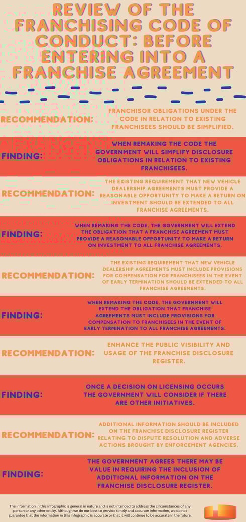 Franchising Code 2025 Exposure Draft - Before Entering into a Franchise ...