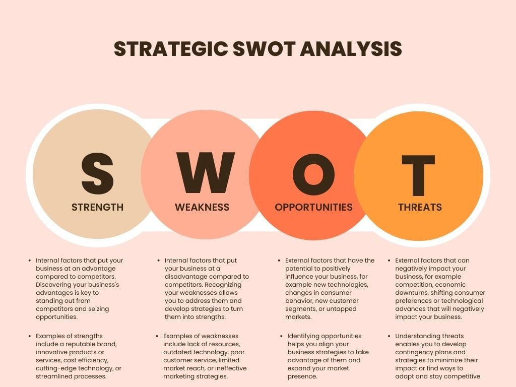 Can I Franchise my Business? - Part 2